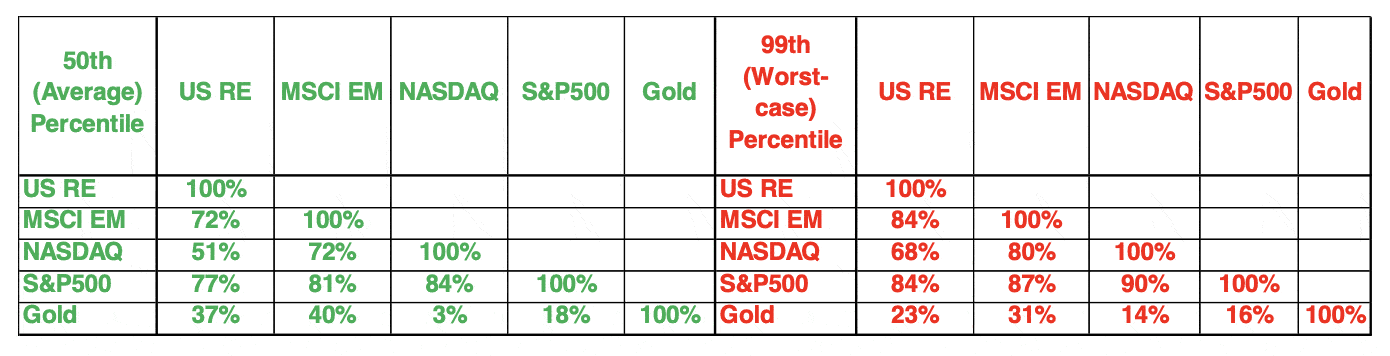 The Risk and Return Profile of Index-Linked Annuities: How to Build the Optimal Portfolio